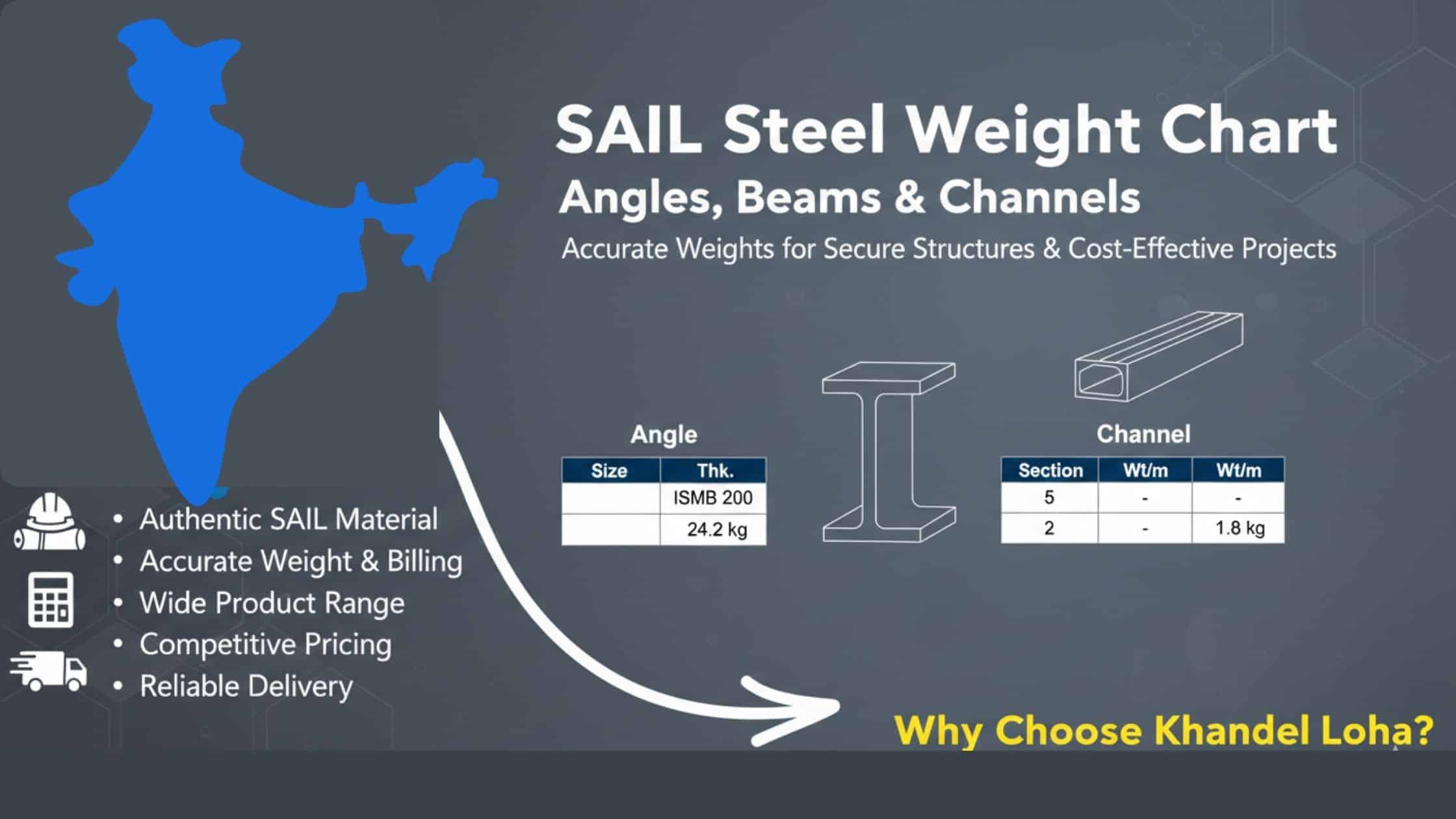 SAIL Steel Weight Chart – Angles, Beams & Channels